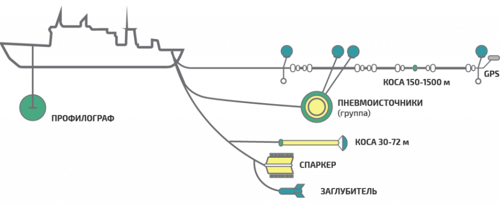 Мультисейс » Marine Geo Service LLC